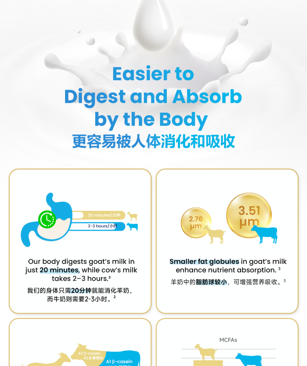 Advansure® Goat Milk - Optimist Victory